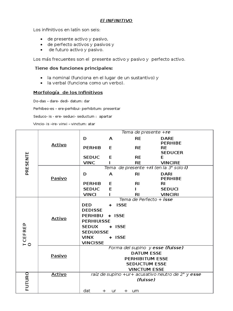 Funciones del Infinitivo en Latín | PDF | Objeto (gramática) | Verbo