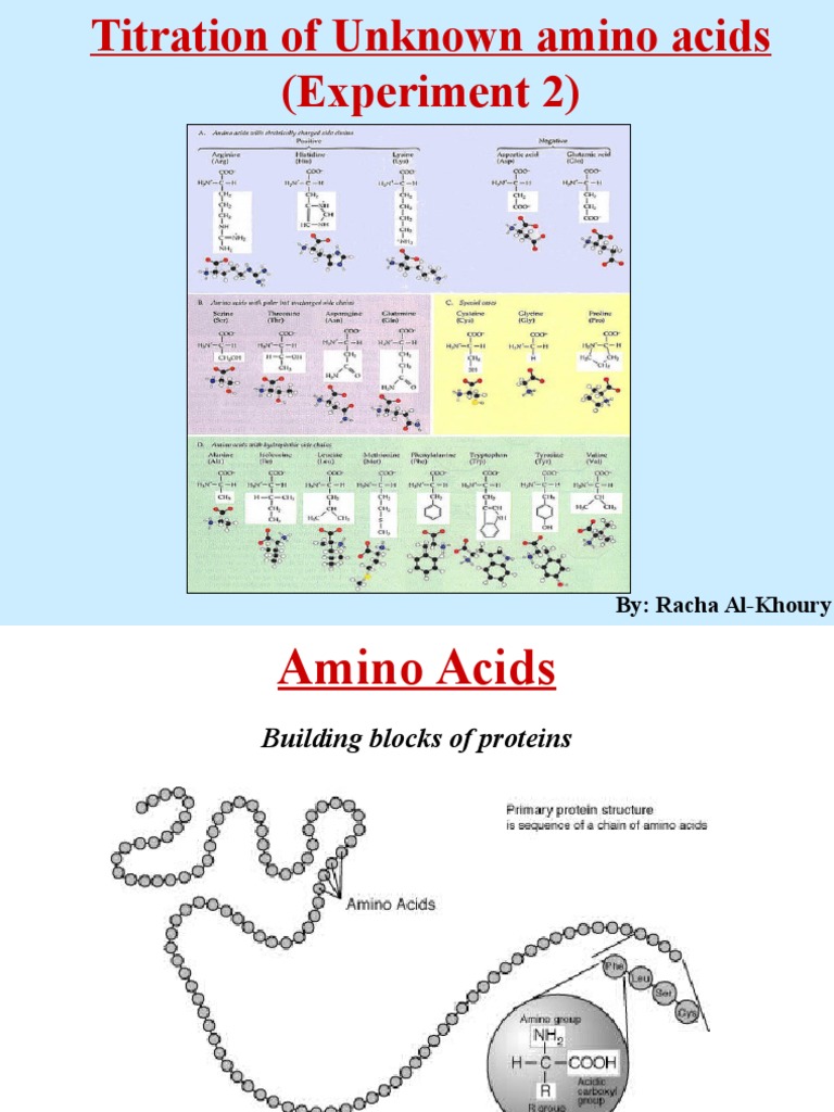 Titration of Unknown Amino Acids_2(3) | Amino Acid | Titration
