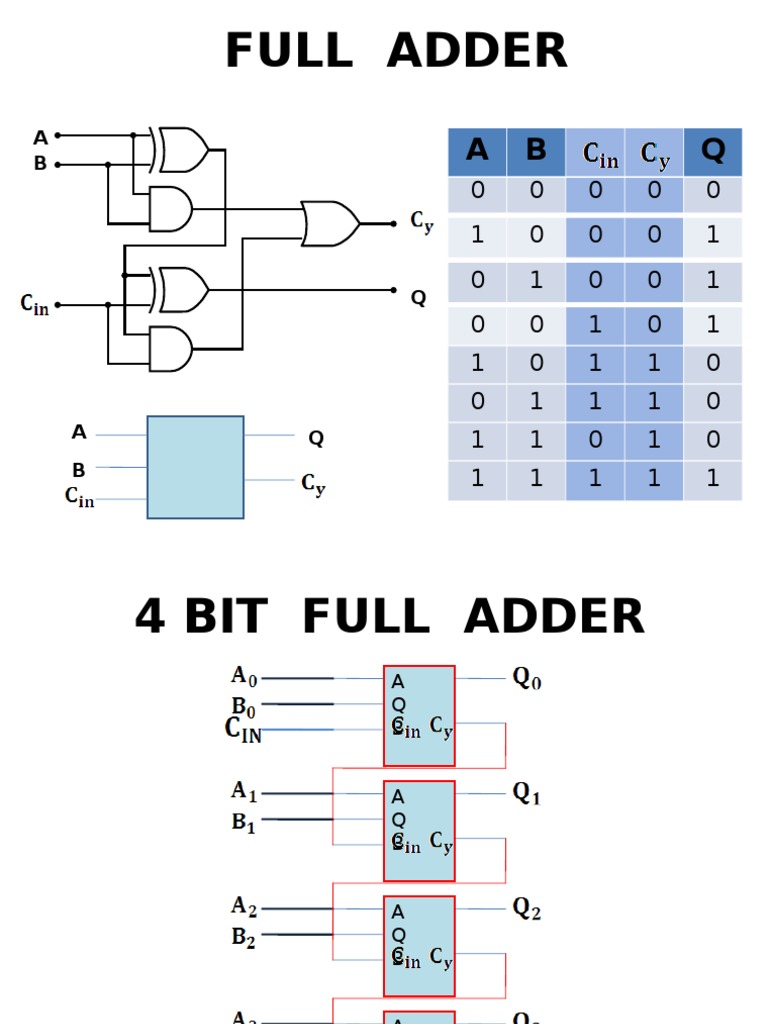 Adder&Substractor | PDF