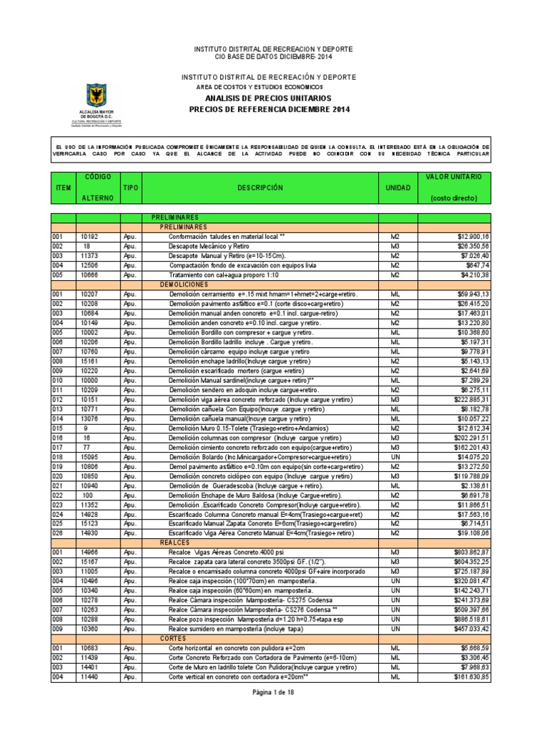 Precios Unitarios | Materiales de construcción | El hombre hace Materiales