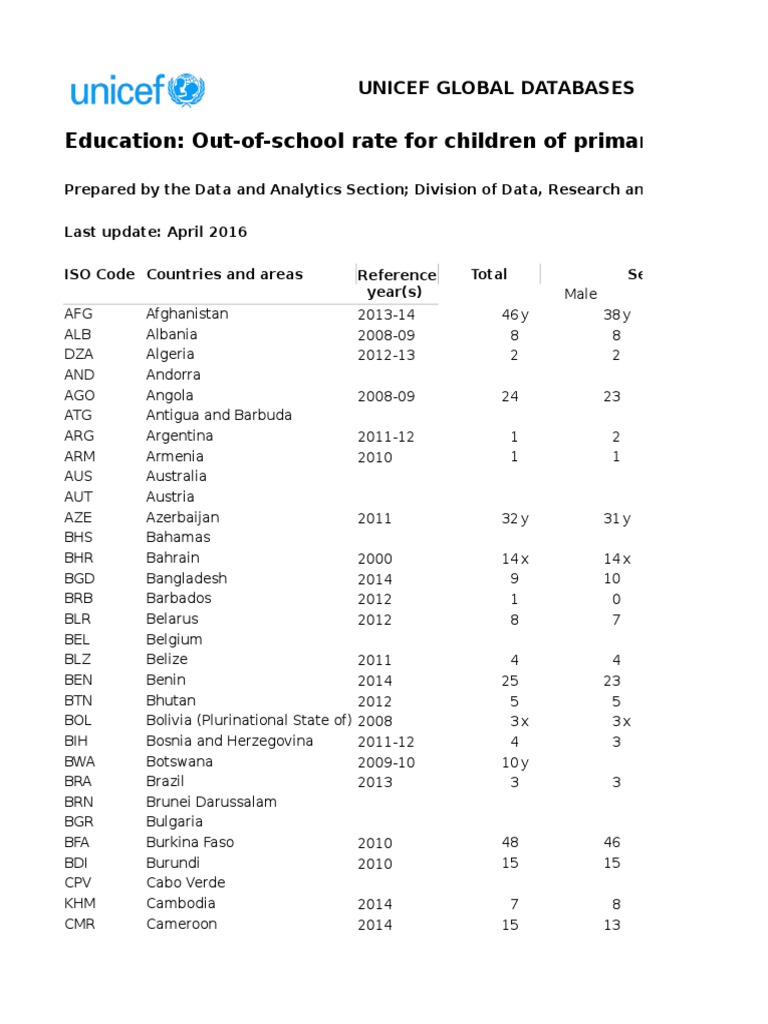 Education - Table Survey Data Out-Of-school Rates Updated Apr. 2016 ...