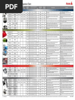 ASSAB Tool Steel Performance Comparison Chart PDF | PDF | Steel ...
