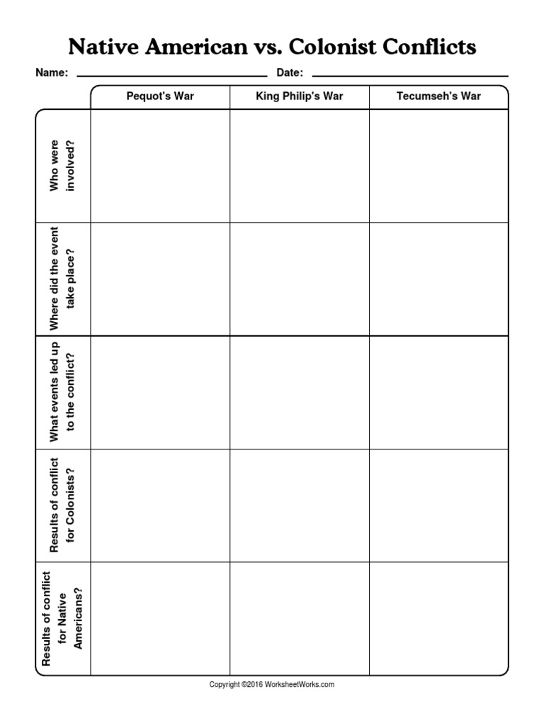 WorksheetWorks Native American Vs Colonist Conflicts 1 | PDF