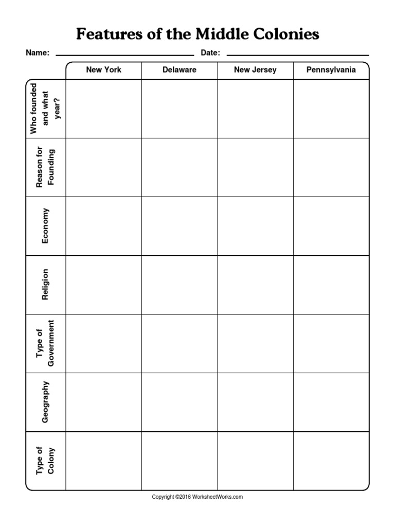 Middle Colonies Overview Worksheet | PDF
