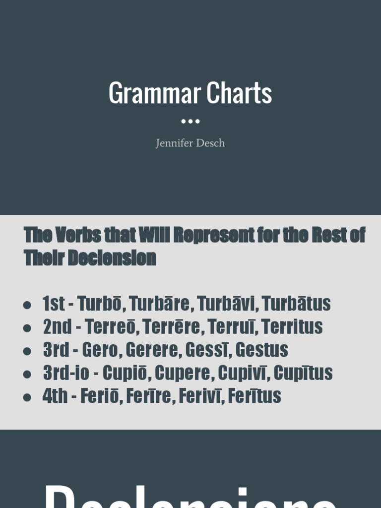 LATIN Grammar Charts | PDF | Grammatical Number | Linguistic Typology