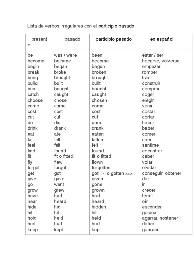 Lista de verbos irregulares en español con participio pasado | PDF