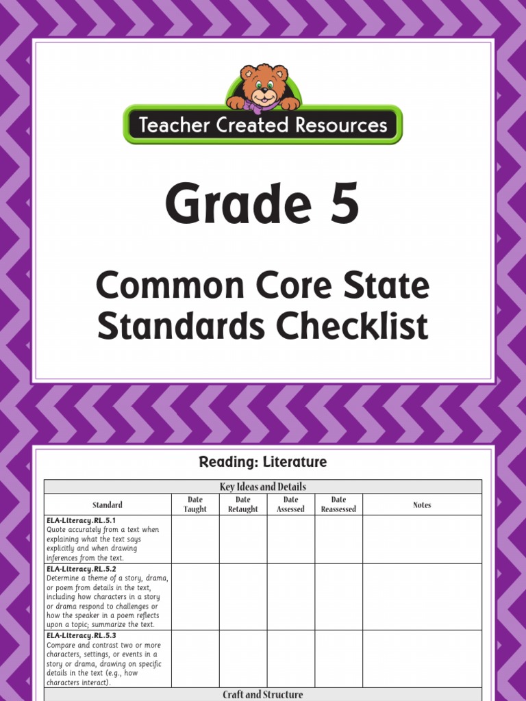 TCR CCSS Checklist Grade 5 PDF | PDF | Fraction (Mathematics ...