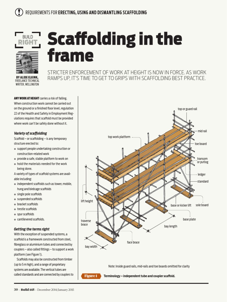 Build 145 30 Build Right Scaffolding in The Frame | PDF | Scaffolding ...