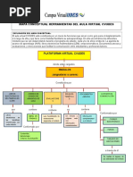 Mapa Conceptual AULA VIRTUAL | PDF | Crecimiento personal y profesional