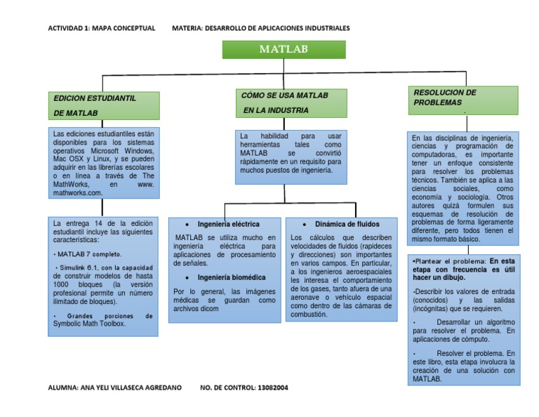 U1 Mapa Conceptual | PDF