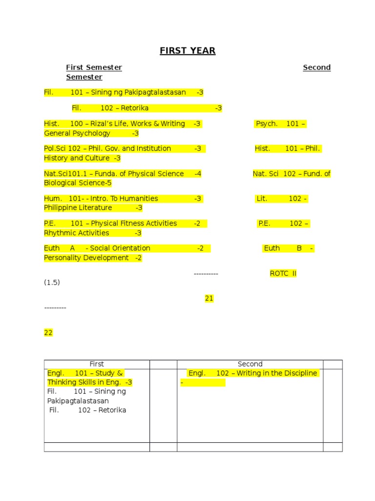First Year: First Semester Second Semester | PDF
