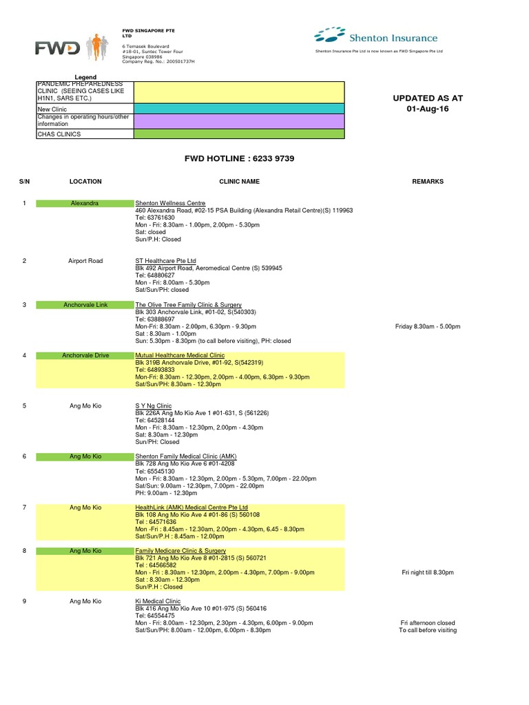 Clinic List | PDF | Primary Care | Health Care