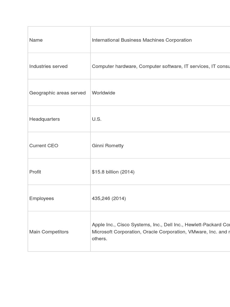 Leveraging Strengths and Addressing Weaknesses: A Strategic Analysis of ...