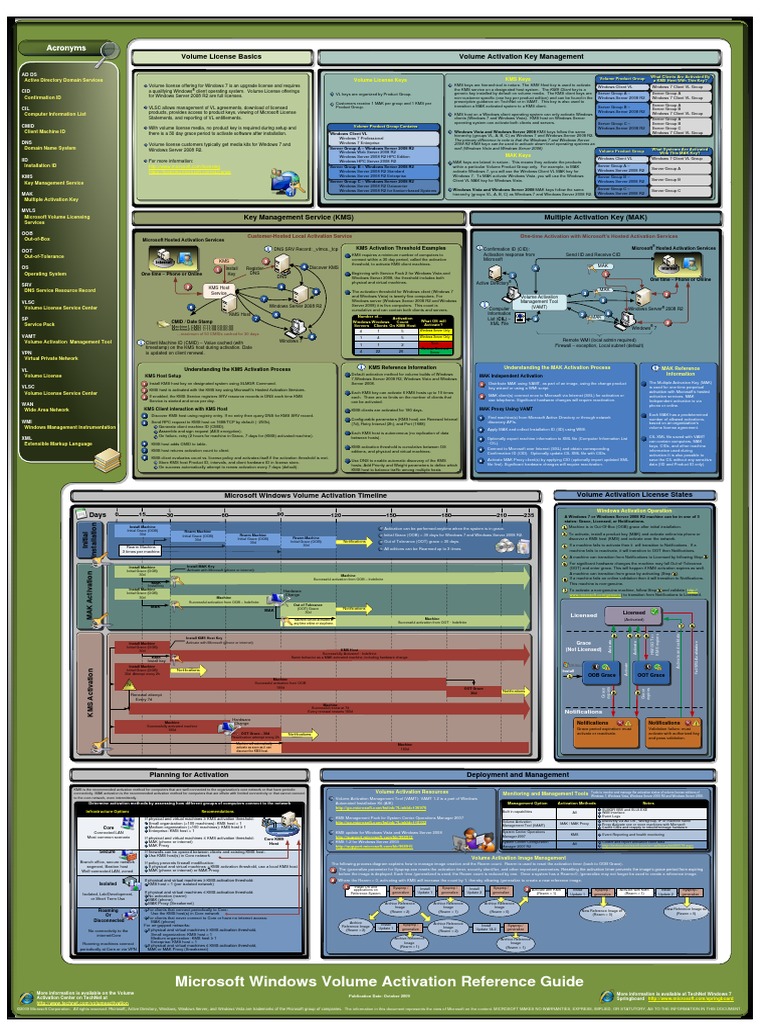 Windows Volume Activation Reference Guide October 2009 PDF | PDF ...