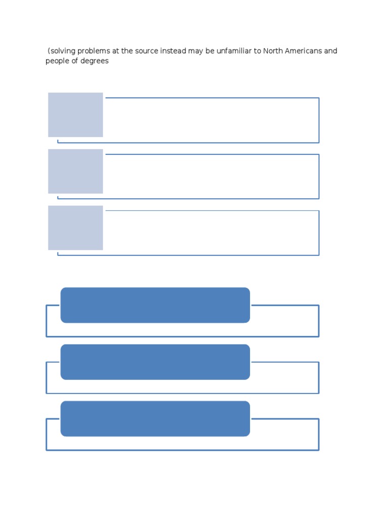 (Solving Problems at The Source Instead May Be Unfamiliar To North ...