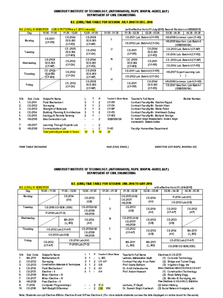 Lecture Time-Table For BE (Civil), DDIPG (Civil Engg.) & ME (Structural ...