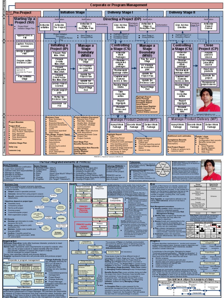 P2 Process Model v3 | PDF | Risk Management | Project Management