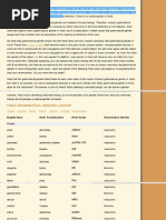 Fiji Hindi - English Dictionary | PDF | Linguistics | Languages