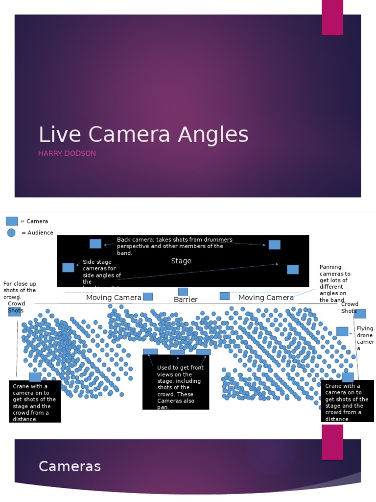 Live Camera Angles | PDF