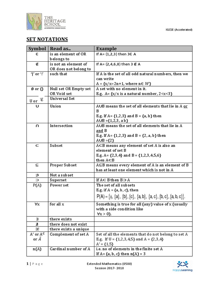 Set Notations: Symbol Read As.. Example | Pdf