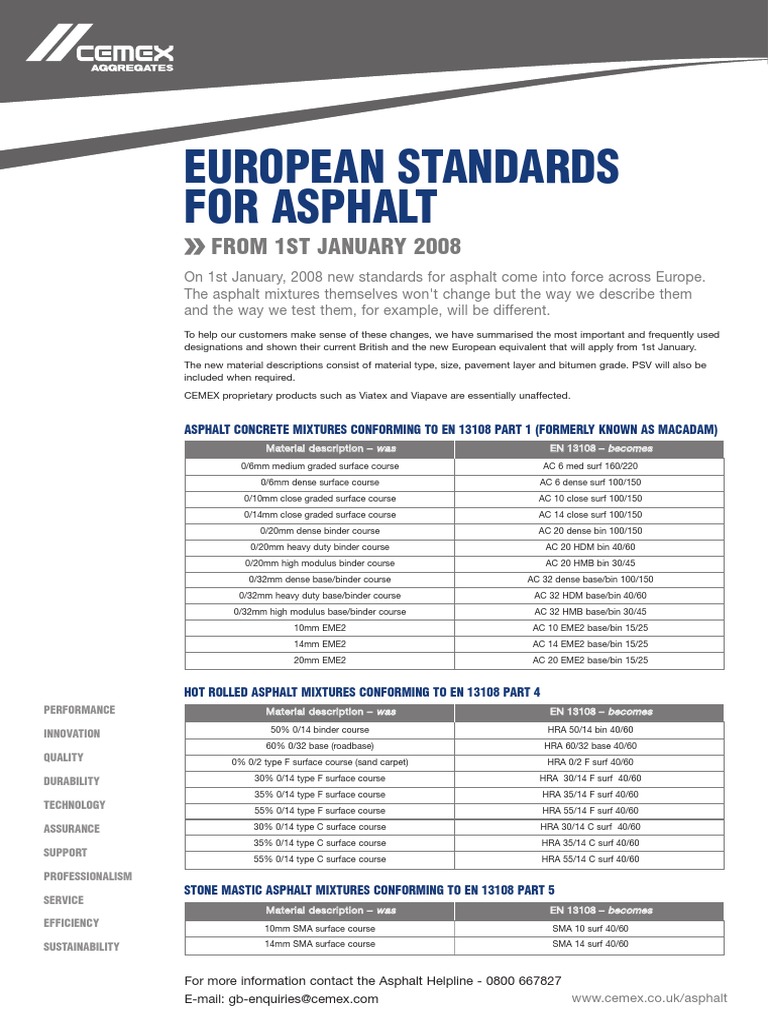 Asphalt European Standards Datasheet | PDF