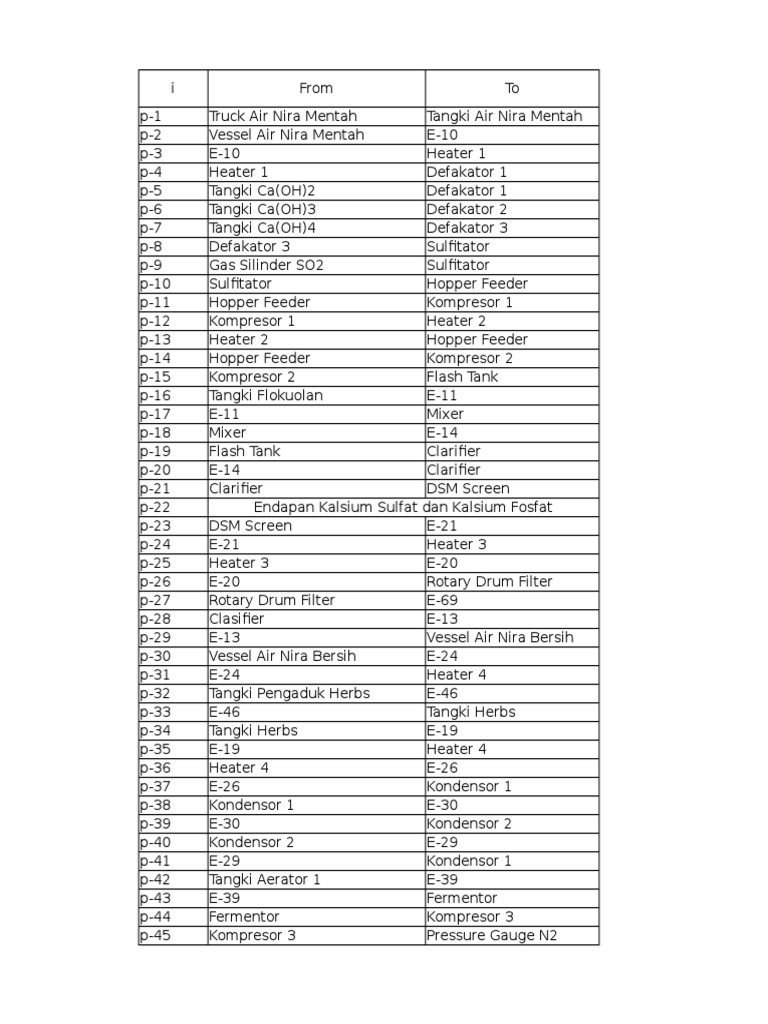 Drawing 3 Data Pdf Cooking Food Wine Science Mathematics