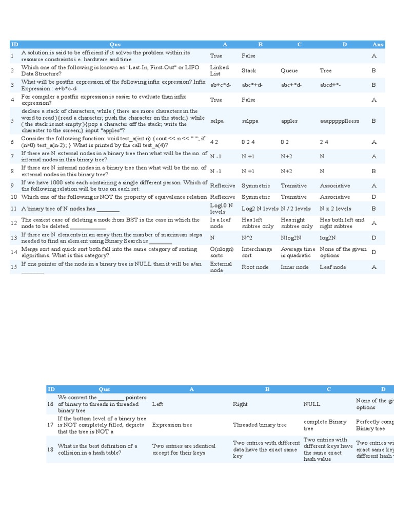 Data Structure Mcqs Array Data Structure Pointer Computer Programming 1493