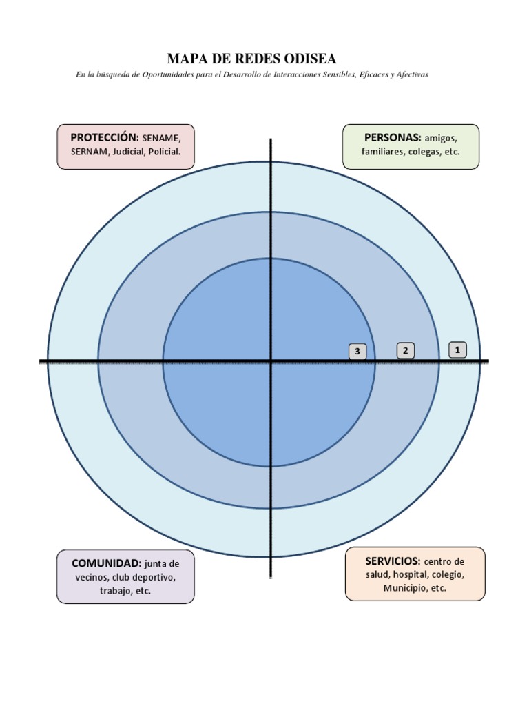 Mapa de Redes ODISEA