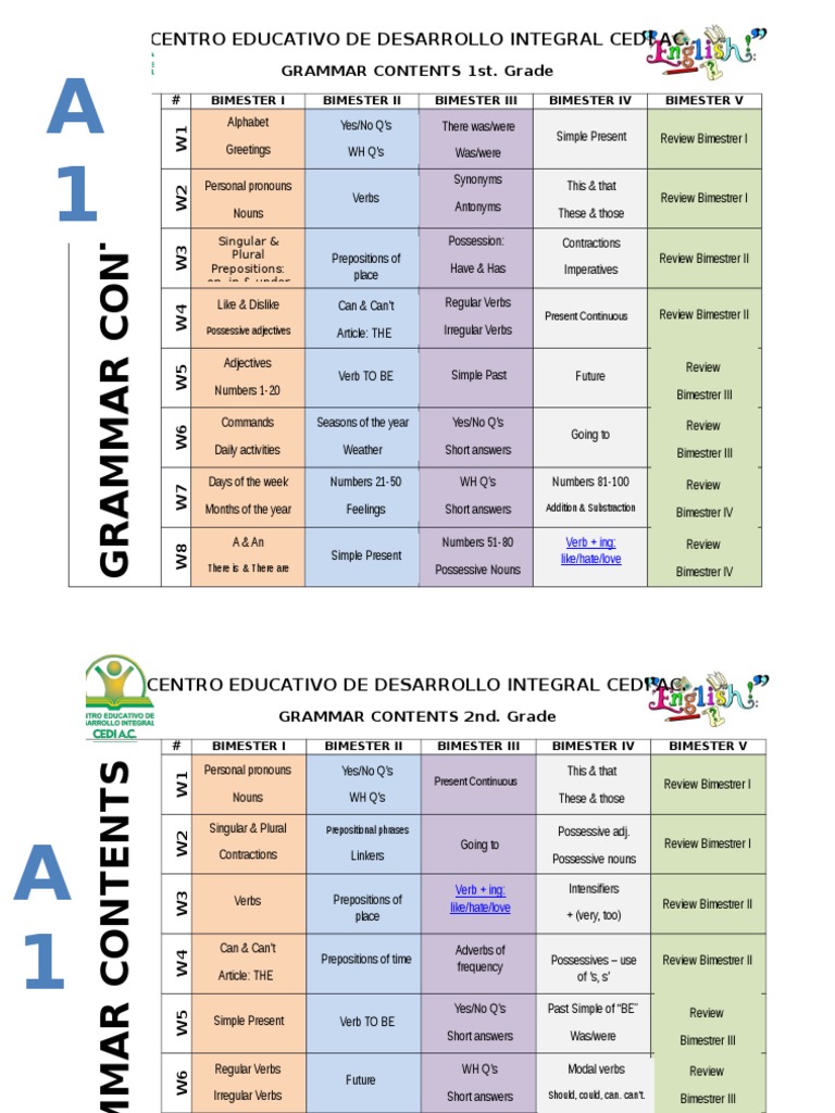 Elementary School Grammar Program | PDF | Verb | Adverb