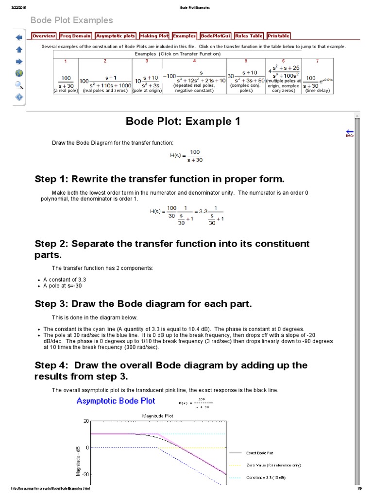 Bode Plot Examples | Fraction (Mathematics) | Analysis | Free 30-day ...