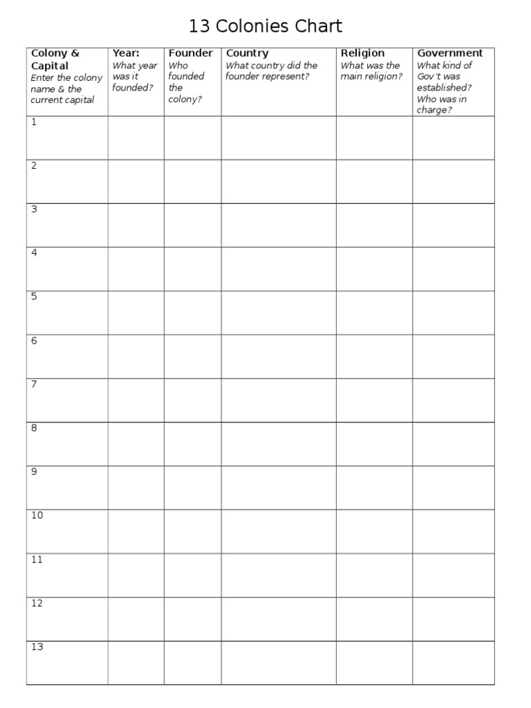 13 Colonies Chart | PDF
