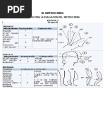 NIOSH Faja Lumbar | PDF | Factores humanos y ergonomía | Especialidades Medicas