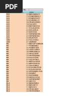 Security Bank - Branches (As of MAY 2022) | PDF | Makati | Economy Of ...
