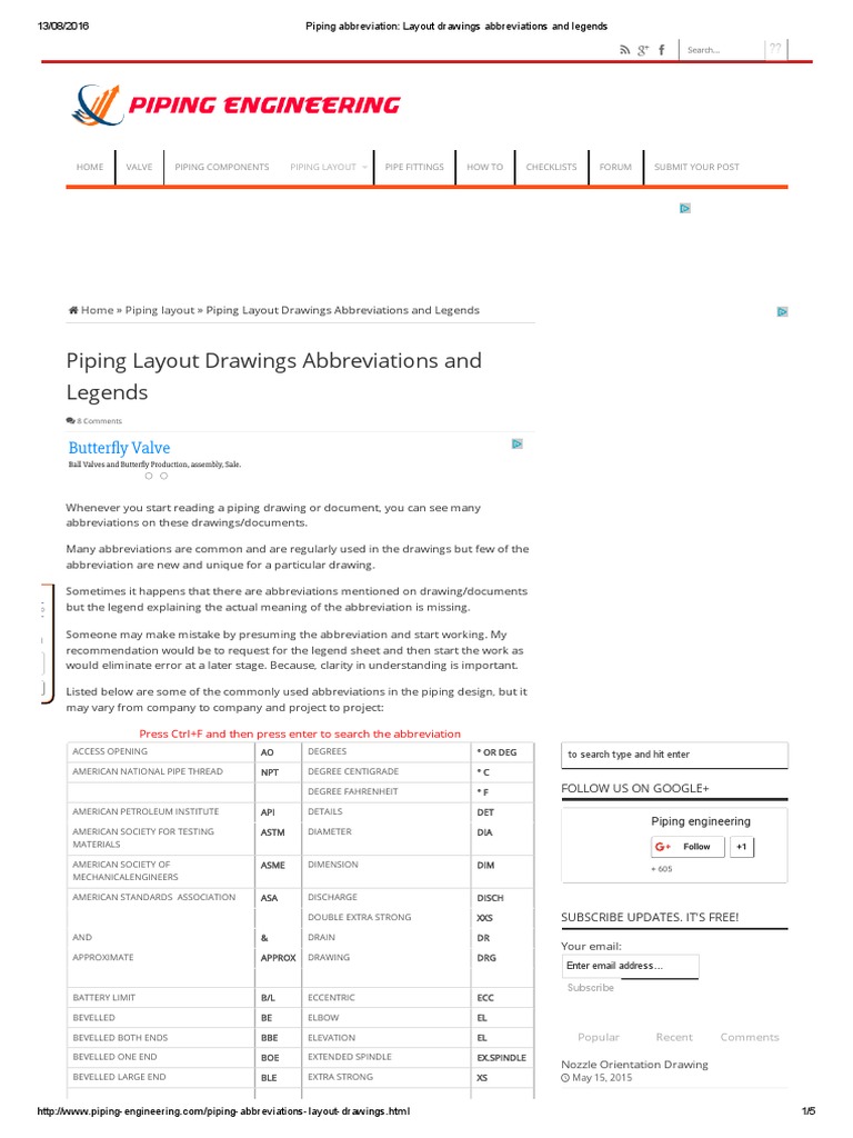Piping Abbreviation - Layout Drawings Abbreviations and Legends | PDF ...