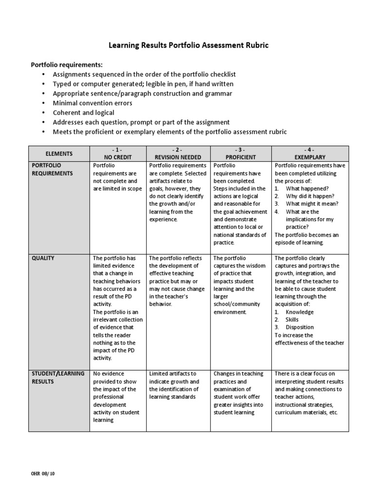Portfolio Assessment Rubric