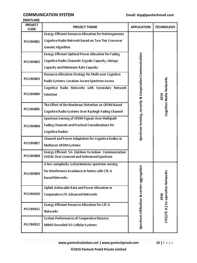 Wireless Communication Based MATLAB Projects 2016-17 | PDF