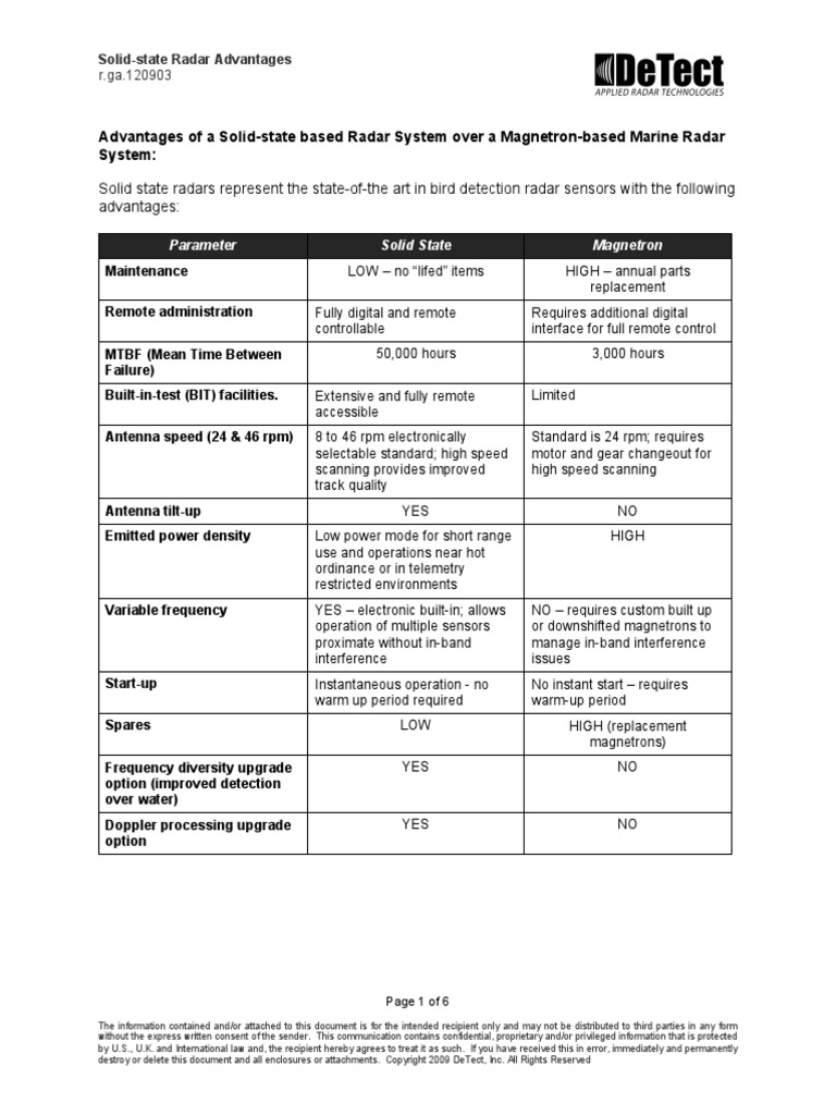 Advantages of Solid State Radar vs Magnetron Radar | Radar | Antenna ...