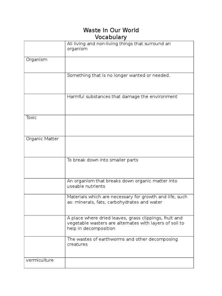 Waste in Our World Vocab | PDF | Decomposition | Soil