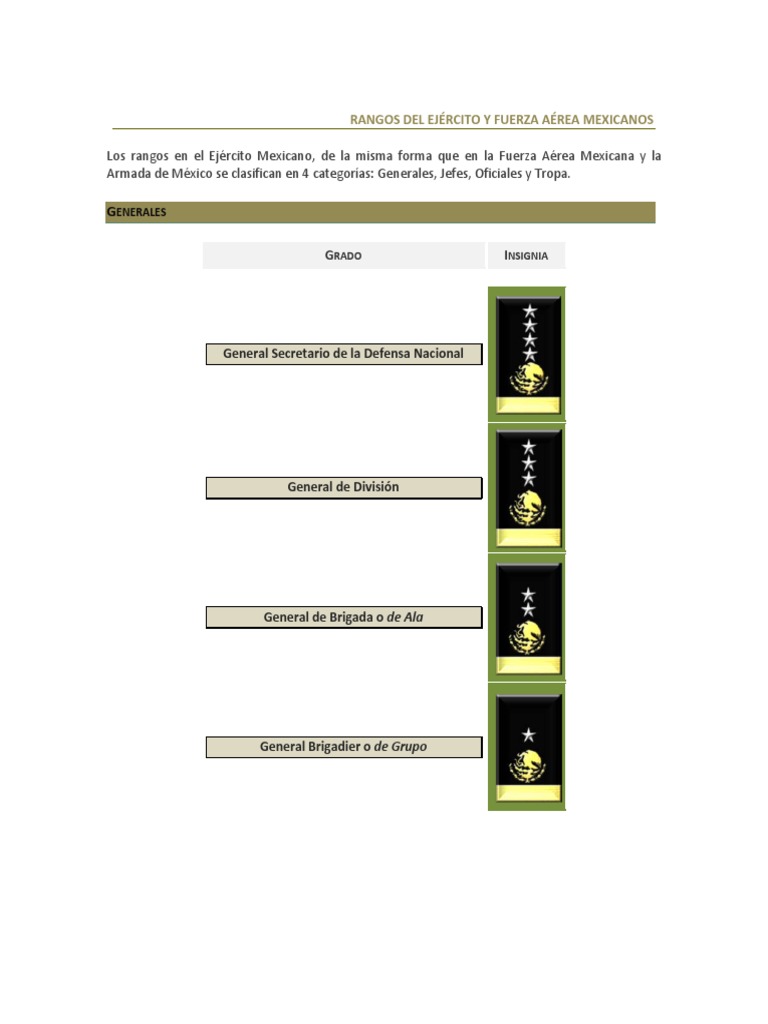 RANGOS DEL EJÉRCITO Y FUERZA AÉREA MEXICANOS Modificado PDF | PDF ...