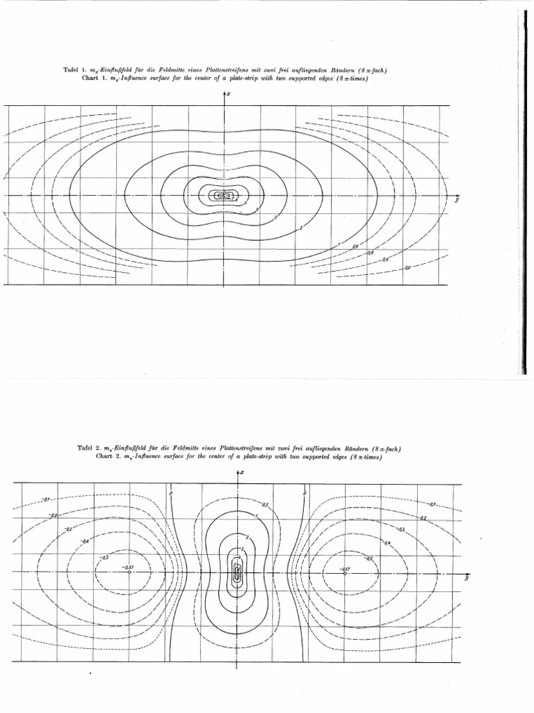 Pucher Chart Extracts