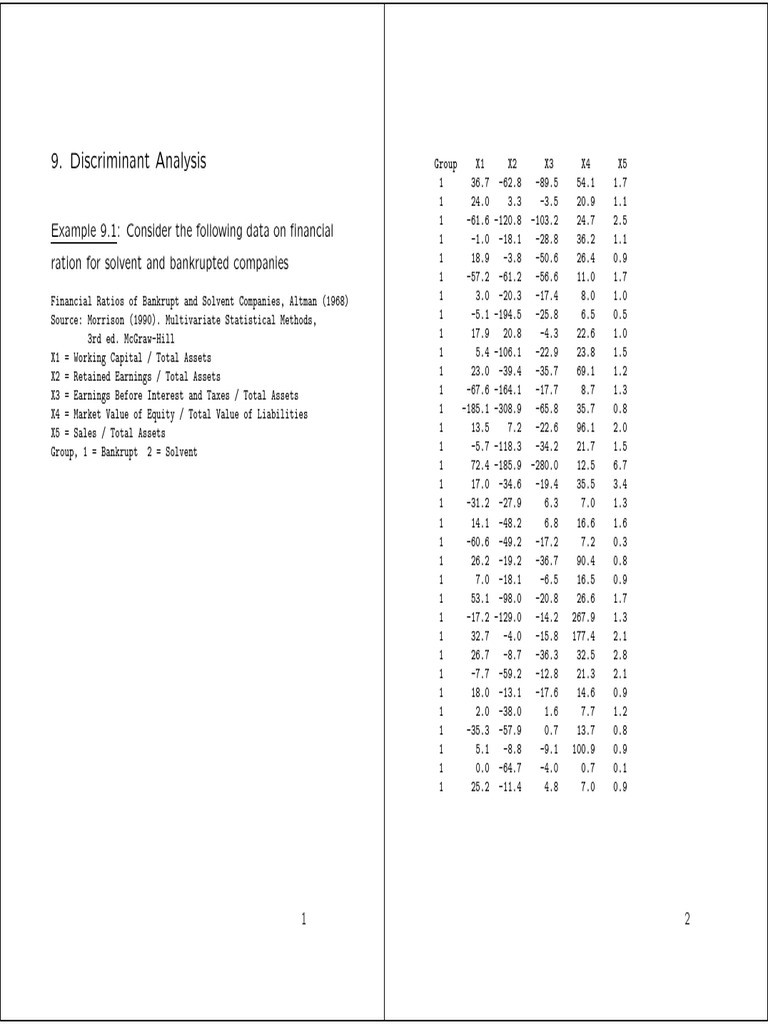 Da Examples Sas | PDF