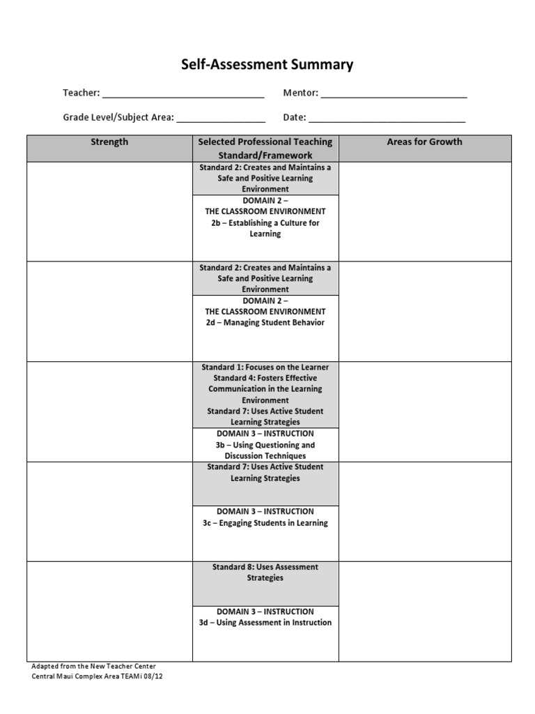 Teacher Self-Assessment Summary Template | PDF
