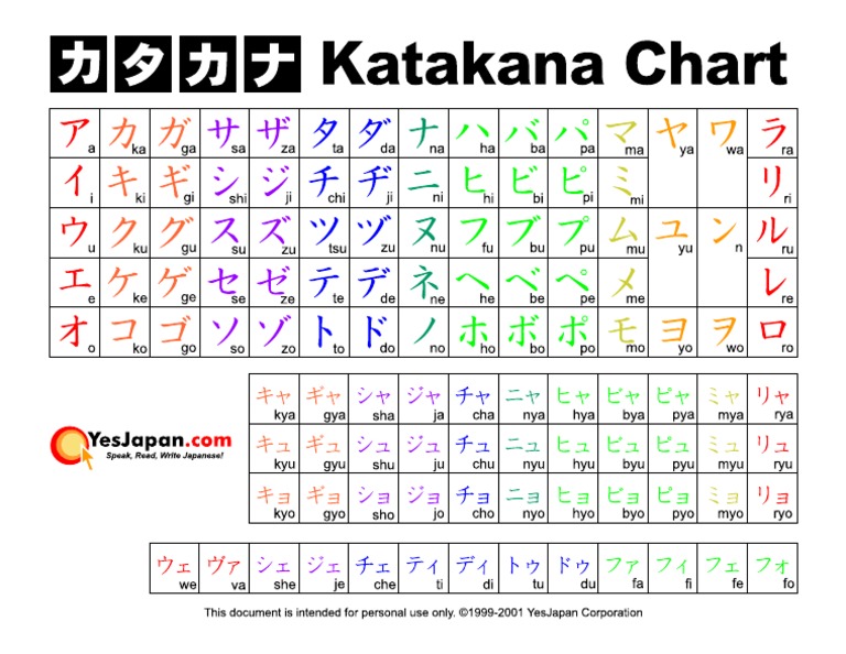 Katakana Chart 2001 | PDF
