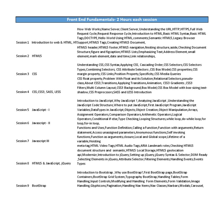 Front End Fundamentals | PDF