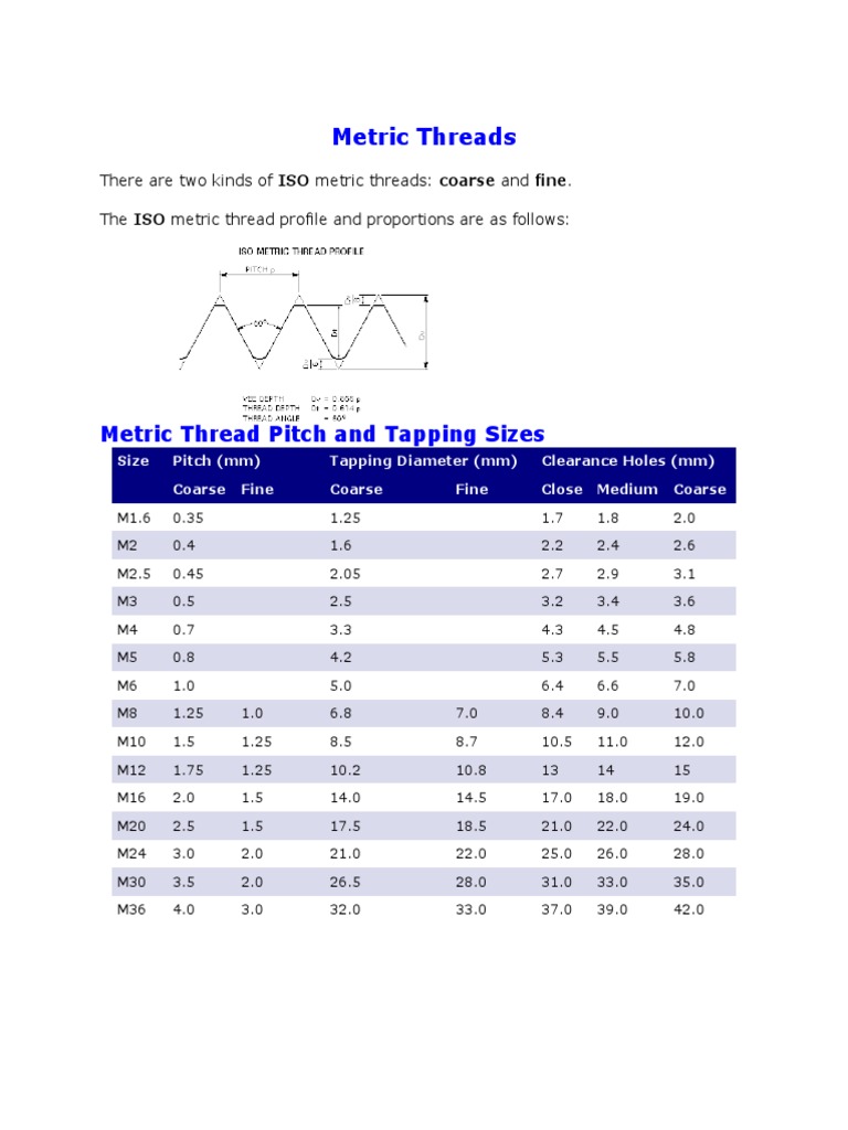 Metric Threads: Metric Thread Pitch and Tapping Sizes | PDF | Home & Garden