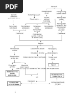 Pathway Gangguan Nutrisi