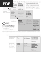 AIA Compensation Survey Salary Calculator | PDF | Cost Of Living | Salary