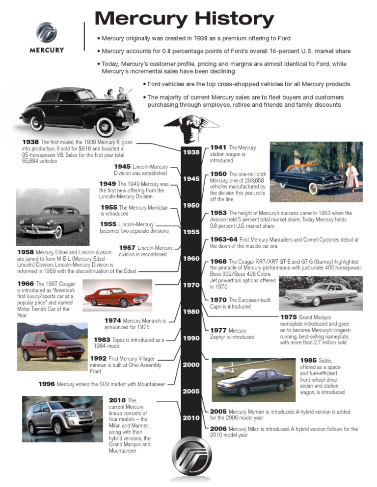 Mercury Car History Timeline | PDF | Rear Wheel Drive Vehicles | Ford ...