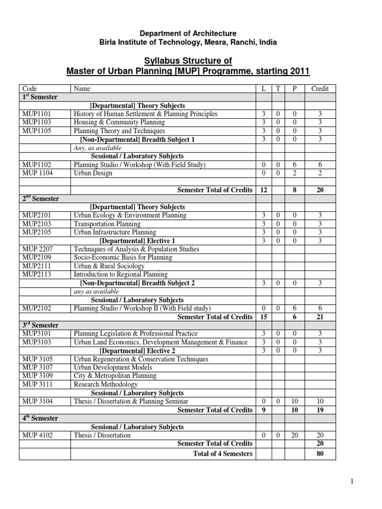 bit mesra m.arch syllabus | Correlation And Dependence | Regression ...