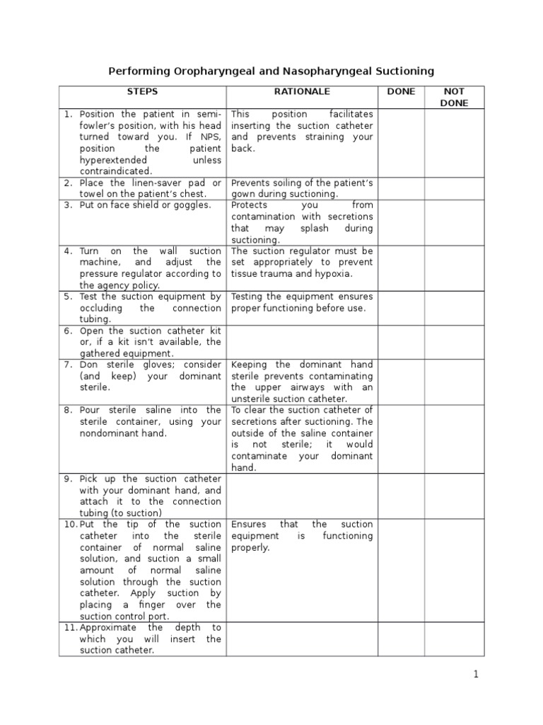 Performing Oropharyngeal and Nasopharyngeal Suctioning: Steps Rationale Done NOT Done